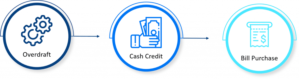 Working Capital Funding or Working Capital Loans or Working Capital for ...